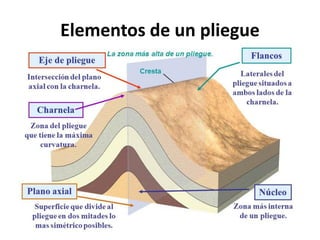 Clase 5. Pliegues geomorfologia de suelos | PDF