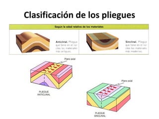Clase 5. Pliegues geomorfologia de suelos | PDF