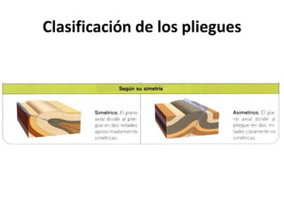 Clase 5. Pliegues geomorfologia de suelos | PDF