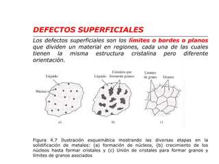 Clase 5 defectos e imperfecciones cristalinas (1) | PPT