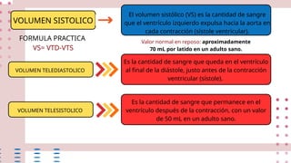 FISIOLOGIA DEL GASTO CARDIACO, VOLUMEN SISTOLICO Y FRECUENCIA CARDIACA ...