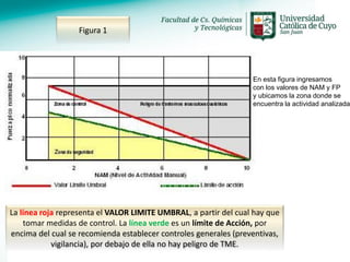 Clase 5 - Metodos NAM y LMC.pdf