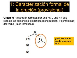 Clase 5a. Predicados y sujetos: Tipología del sujeto nulo | PPTX