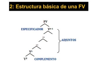 Clase 5a. Predicados y sujetos: Tipología del sujeto nulo | PPTX