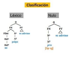 Clase 5a. Predicados y sujetos: Tipología del sujeto nulo | PPTX