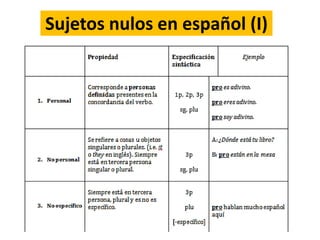 Clase 5a. Predicados y sujetos: Tipología del sujeto nulo | PPTX