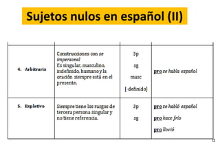 Clase 5a. Predicados y sujetos: Tipología del sujeto nulo | PPTX