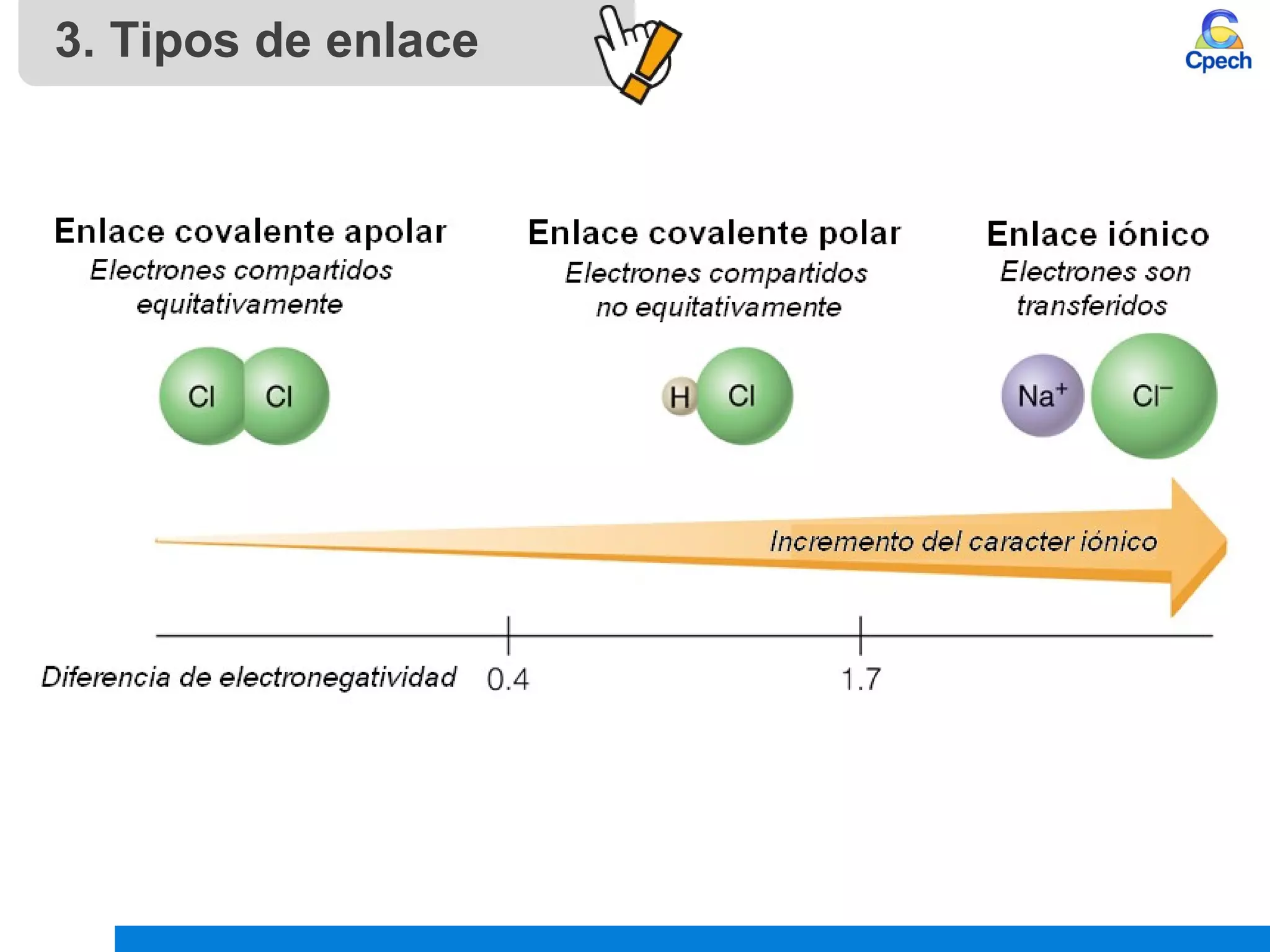 Clase 5 el enlace químico 2015 | PPT | Chemistry | Science