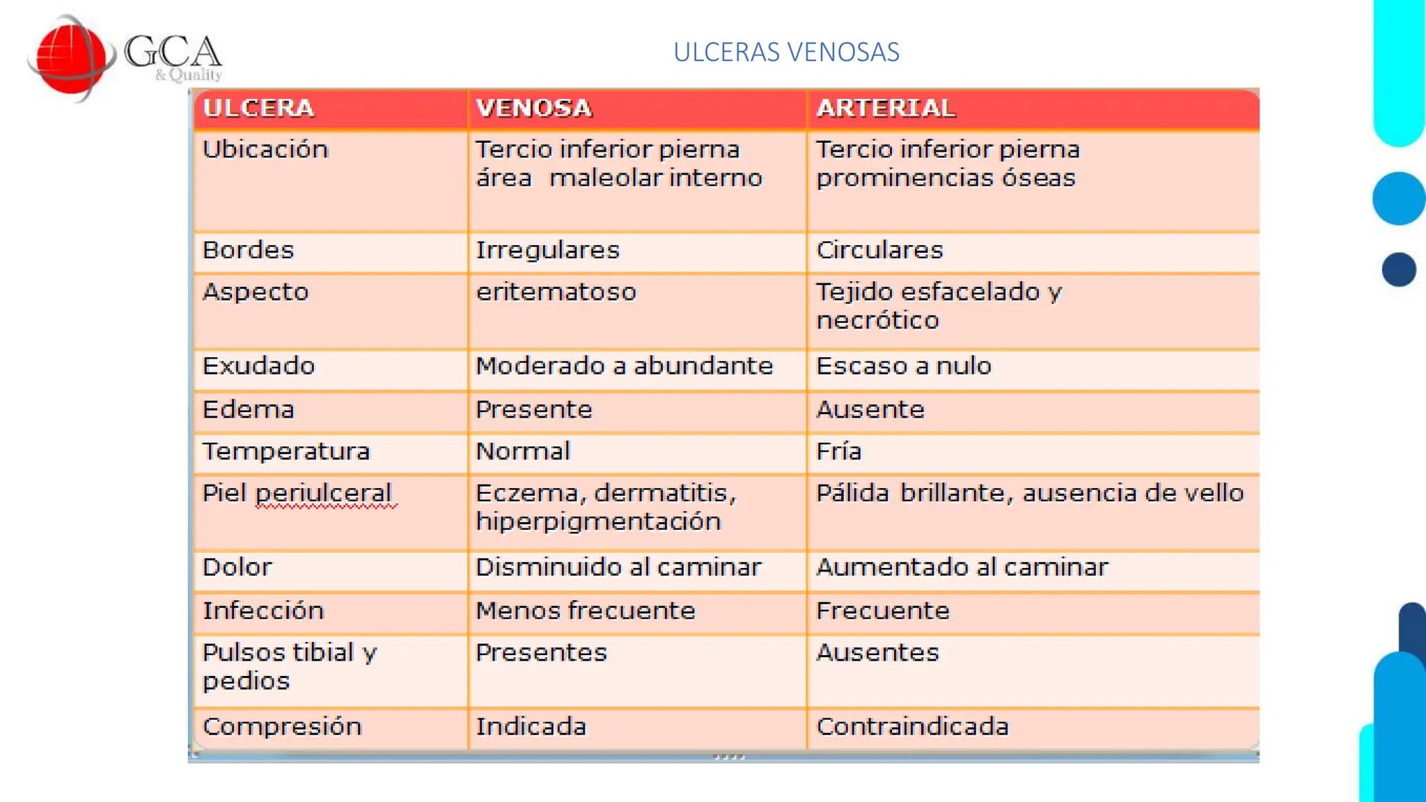 CLASE 5 del MODULO 2 ULCERAS VENOSAS.ppt