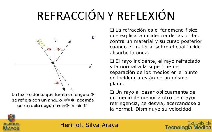 Clase 5 optica geometrica
