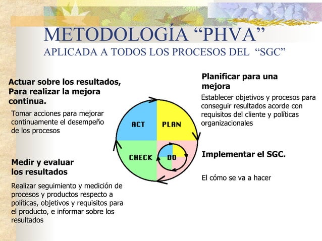 Clase 5 principios y definiciones | PPT
