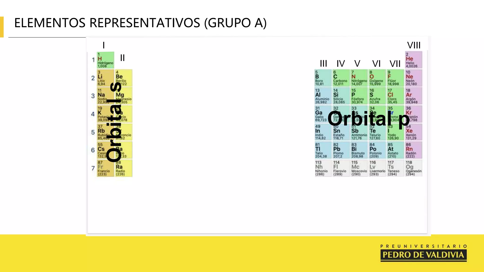 Clase 5 Semana 5 Tabla Periódica (Elementos representativos y de ...