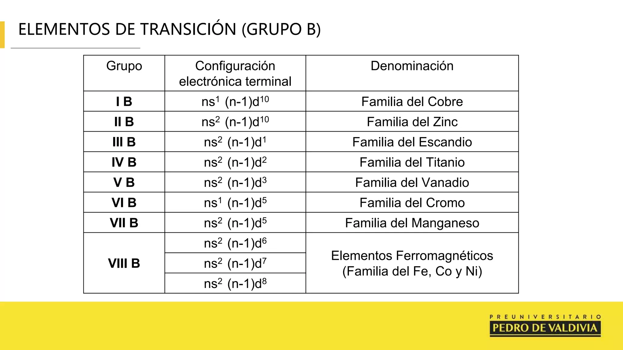 Clase 5 Semana 5 Tabla Periódica (Elementos representativos y de ...