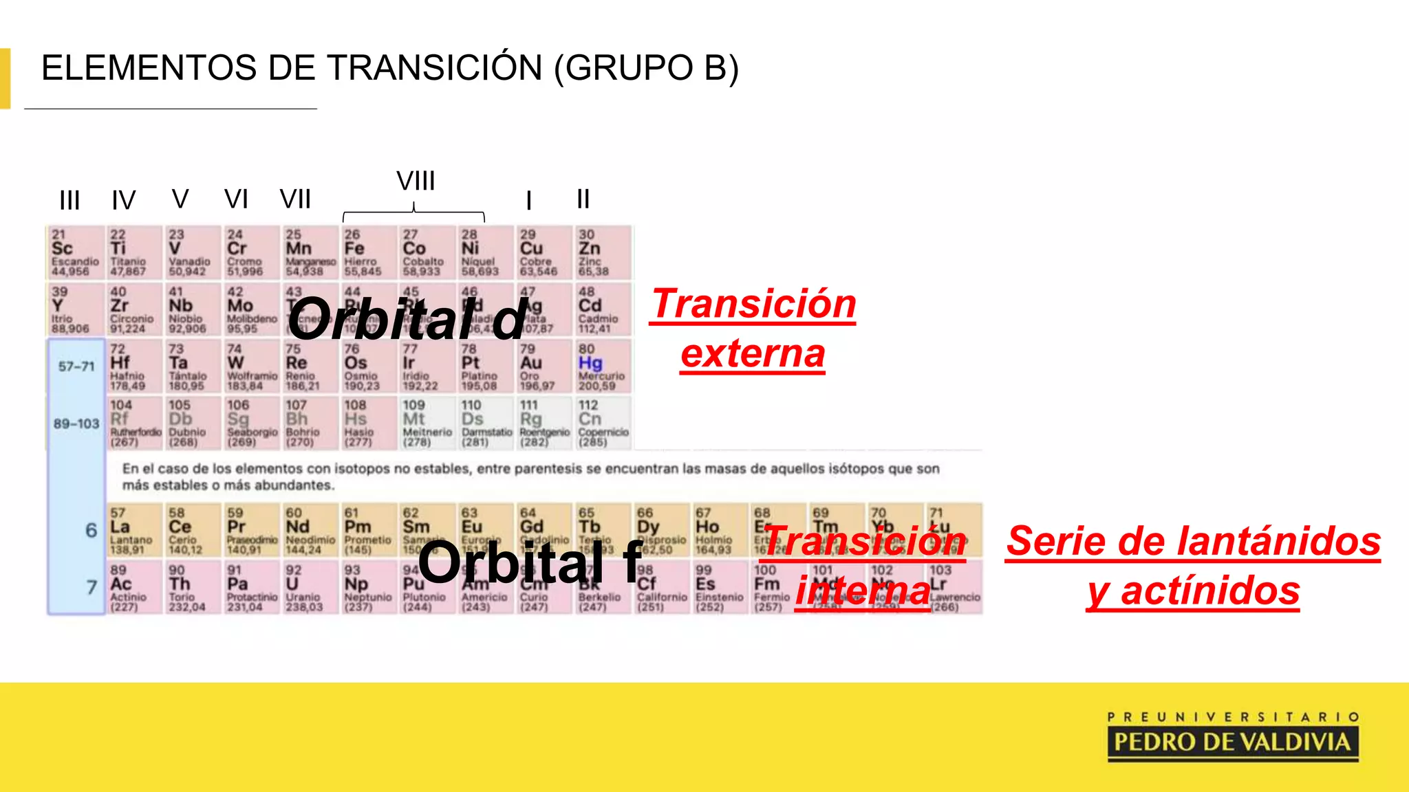 Clase 5 Semana 5 Tabla Periódica (Elementos representativos y de ...