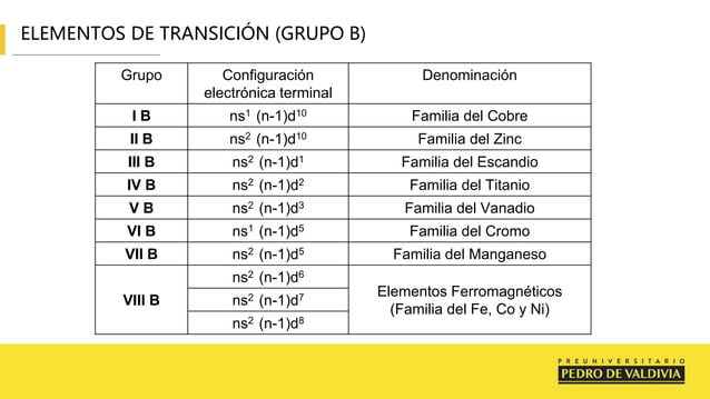 Clase 5 Semana 5 Tabla Periódica (Elementos representativos y de ...