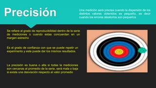 CLASE6.PRECISION Y EXACTITUD.pptx