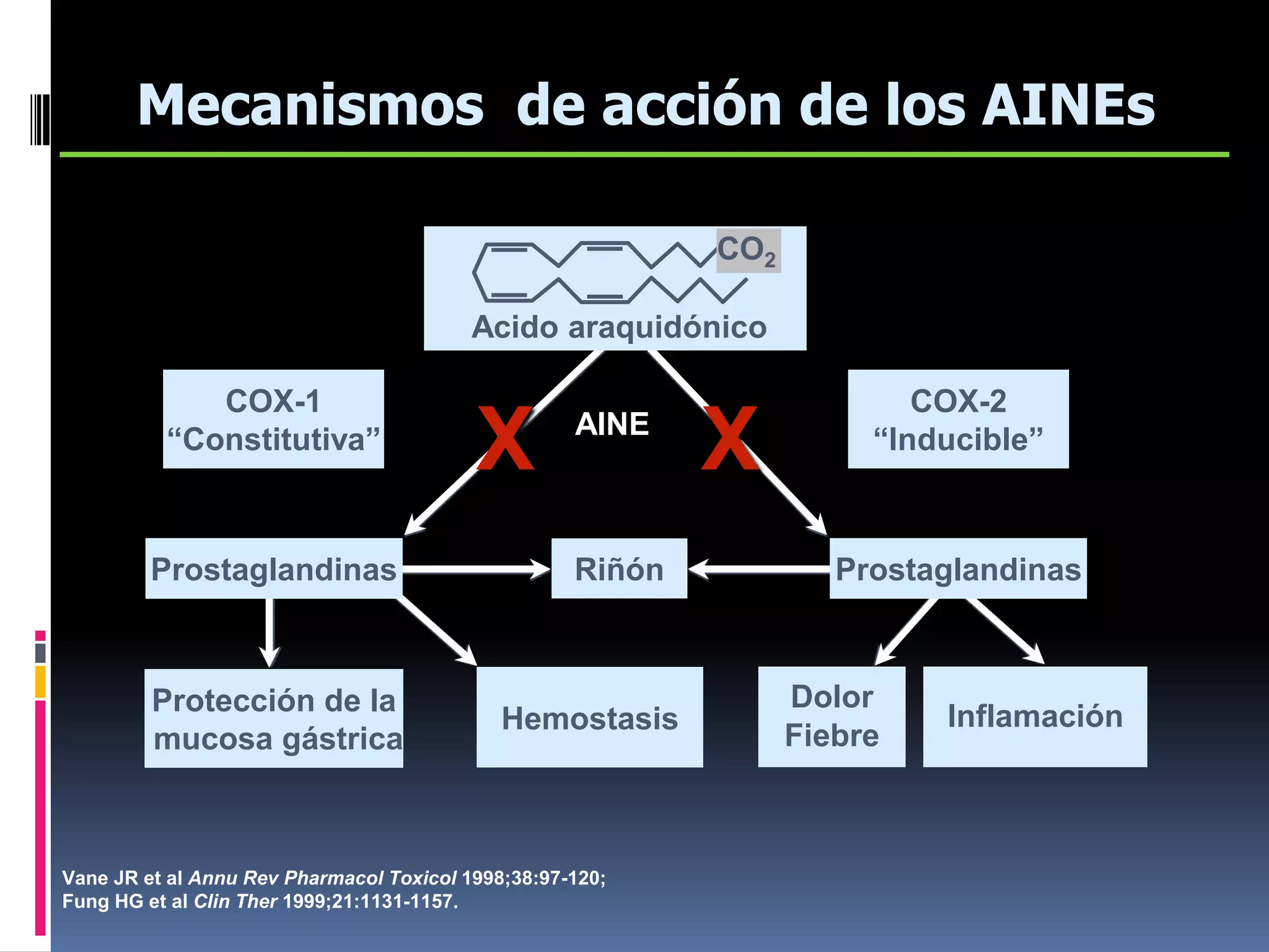 FARMACOLOGIA: AINES OPIOIDES | PPT