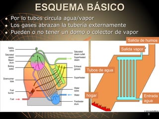 Clase 6 calderas acuotubulares y de radiacion | PDF