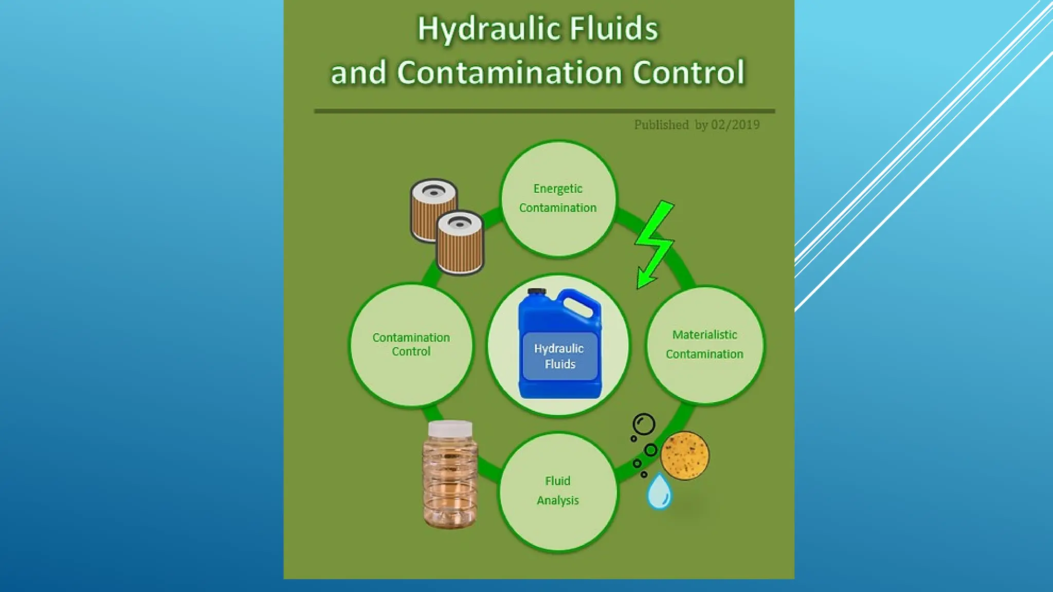 CLASE 6 CONTAMINATION HYDRAULIC system.pptx