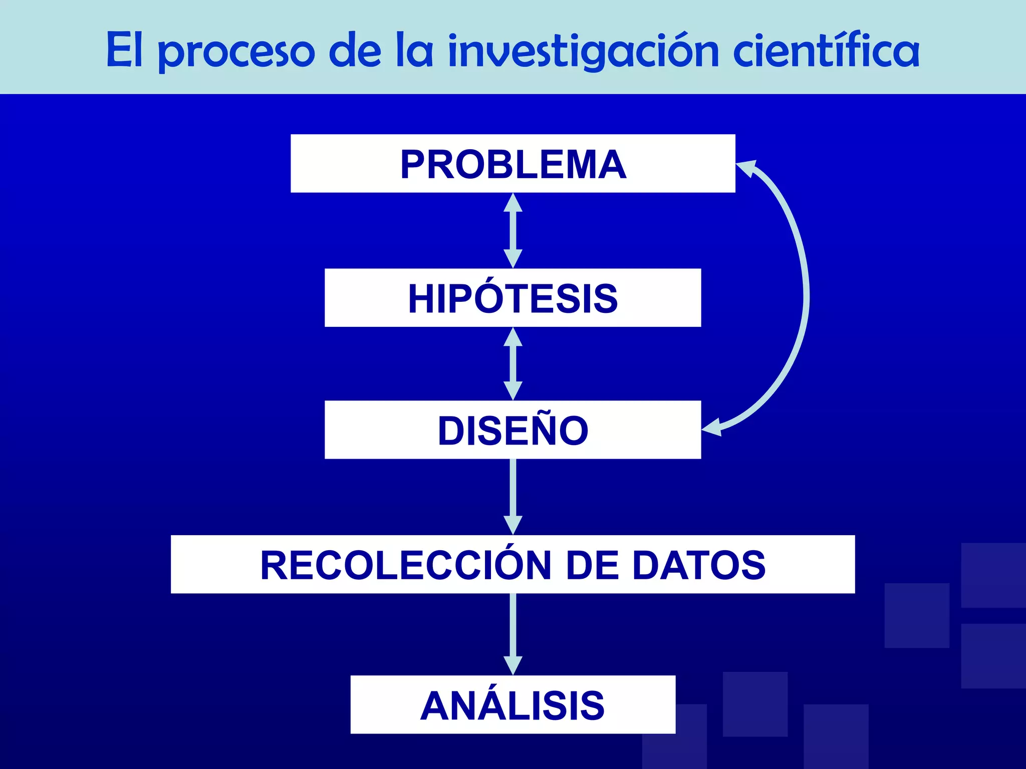 Clase 6 (definicion operacional de variables) | PPT