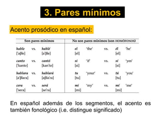 Clase 6 ¿Qué es la fonología? | PPTX
