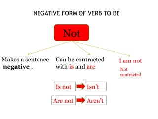 april17th class verb to be | PPT | Sports