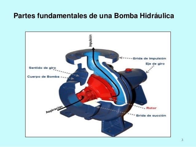 Clase 7. características y parámetros fundamentales de las bombas