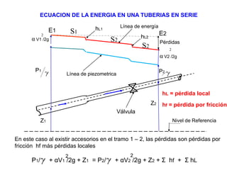Clase 7 MECÁNICA DE FLUIDOS 2 INGENIERIA CIVIL | PDF