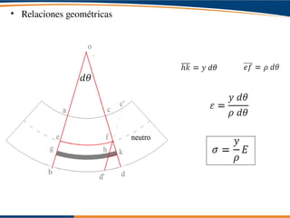 Clase7_-_Esfuerzo_Normal_en_Flexion.pptx