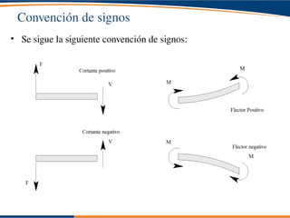 Clase7_-_Esfuerzo_Normal_en_Flexion.pptx