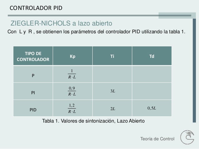 Clase 7 pid