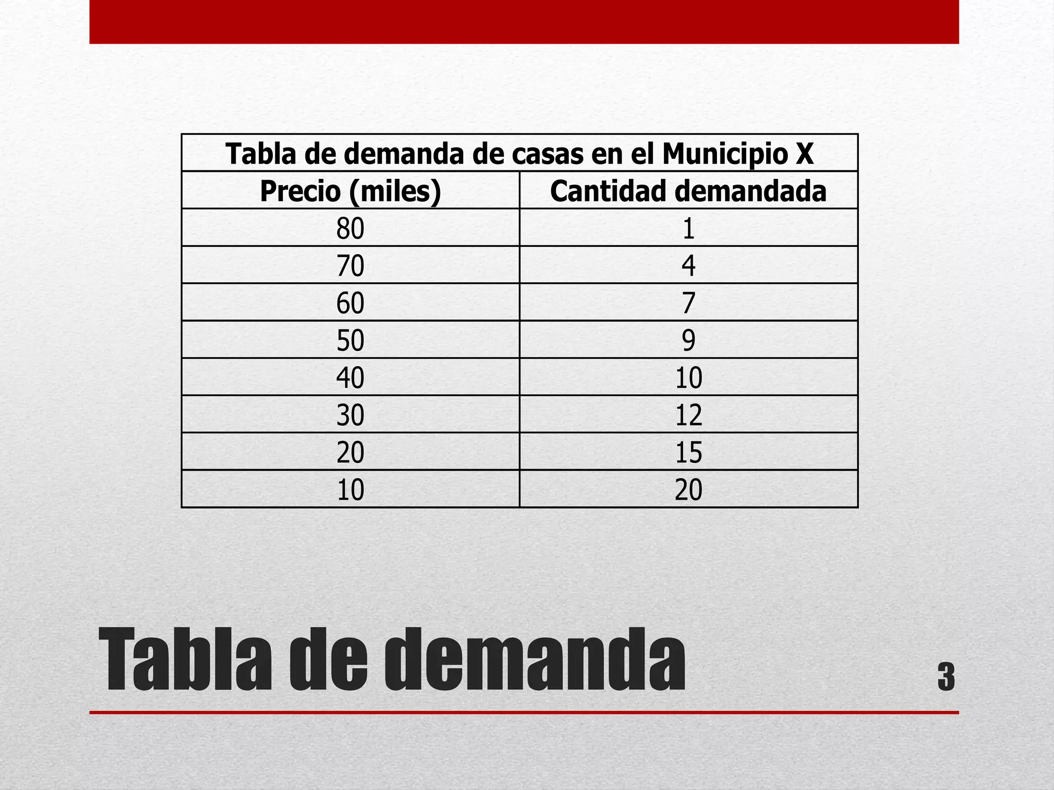 Clase 7 11 | PDF