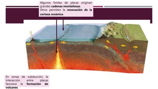 Formación de Volcanes | PPTX