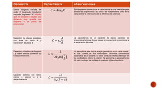 Clase 7 capacitancia y dielectricos | PPTX