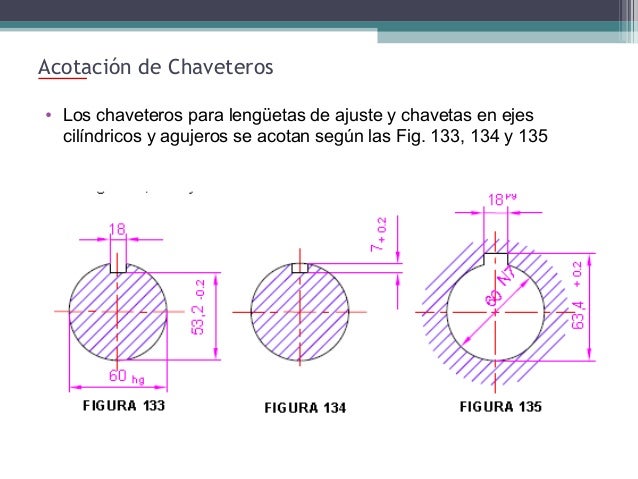 Clase 07 Mod2. Dibujo Arquitectónico y Elementos Mecánicos (Normas de…