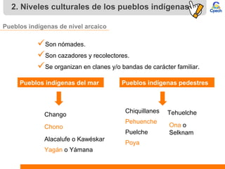 Clase 7 pueblos precolombinos chilenos | PPT