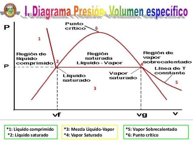Clase 7 sust. pura 14 1