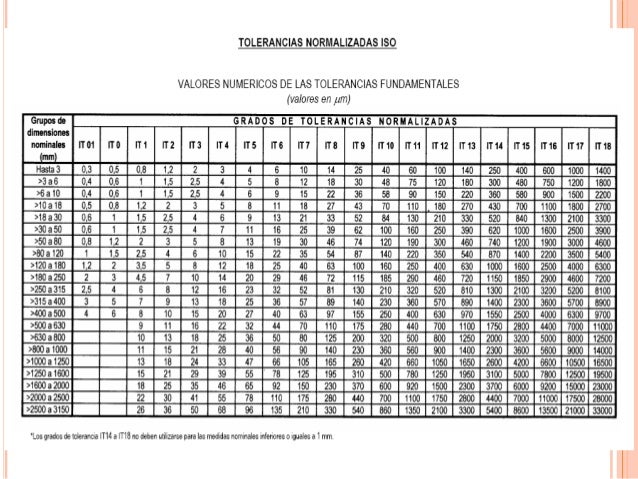 Clase 7 tolerancia o ajustes