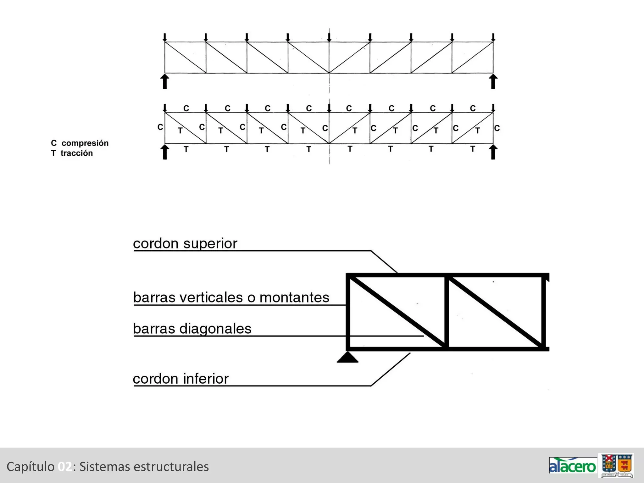 ESTRUCTURAS DE RETICULADO | PDF