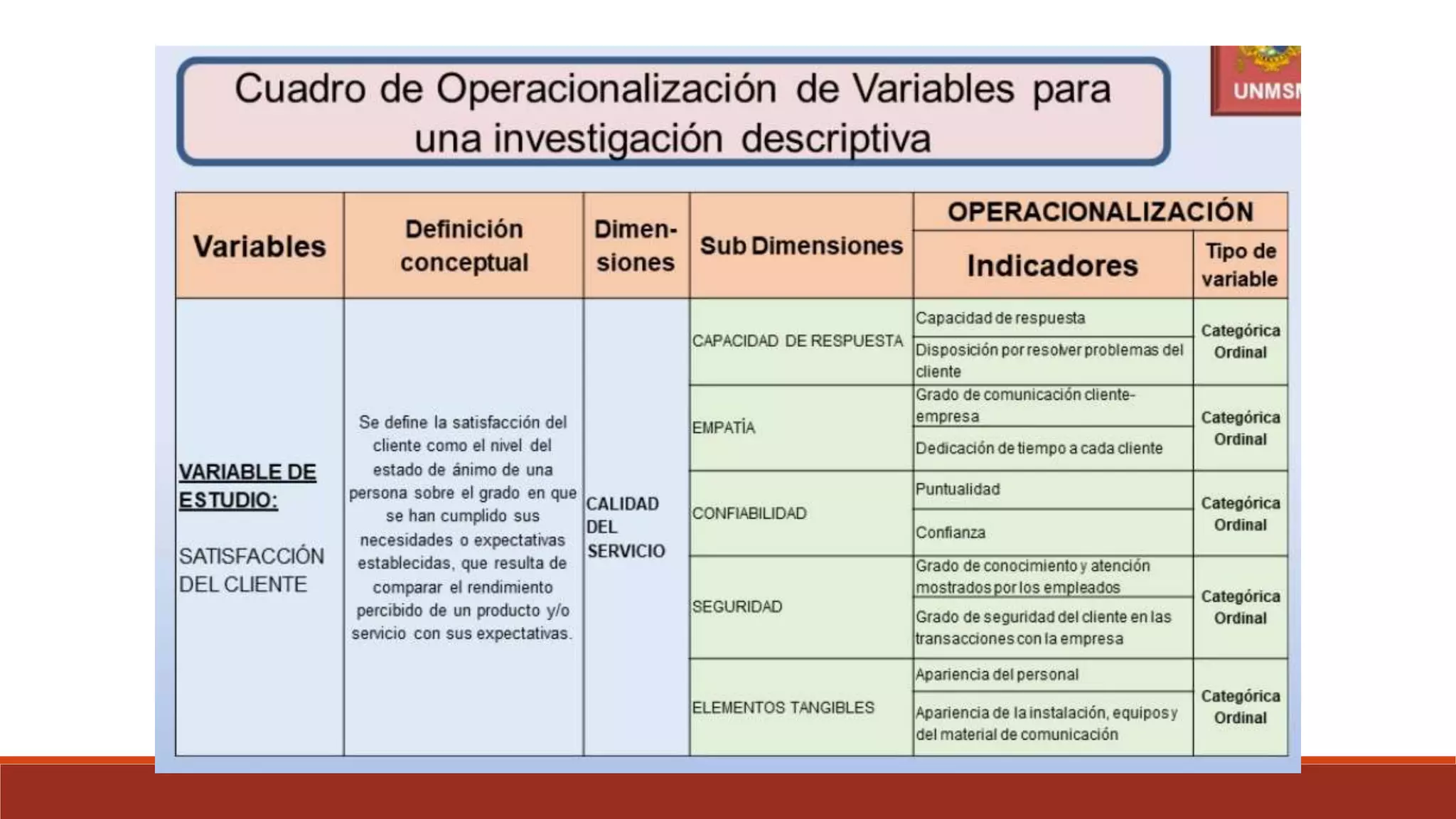 Clasificación de las Variables | PPTX