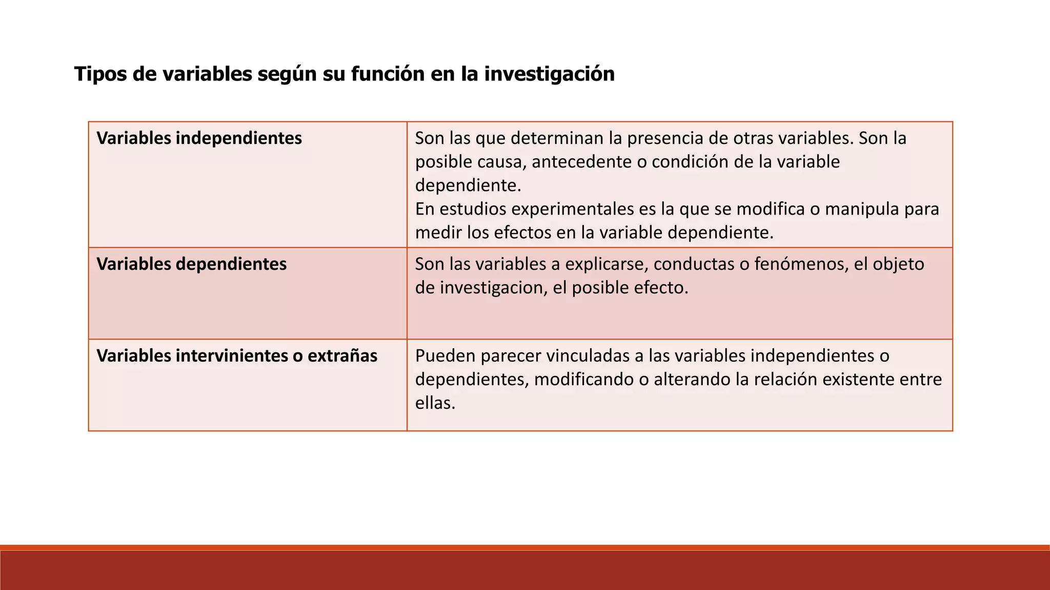Clasificación de las Variables | PPTX