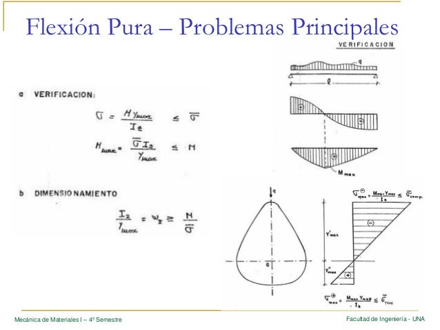 Clase 8 flexion pura v250505