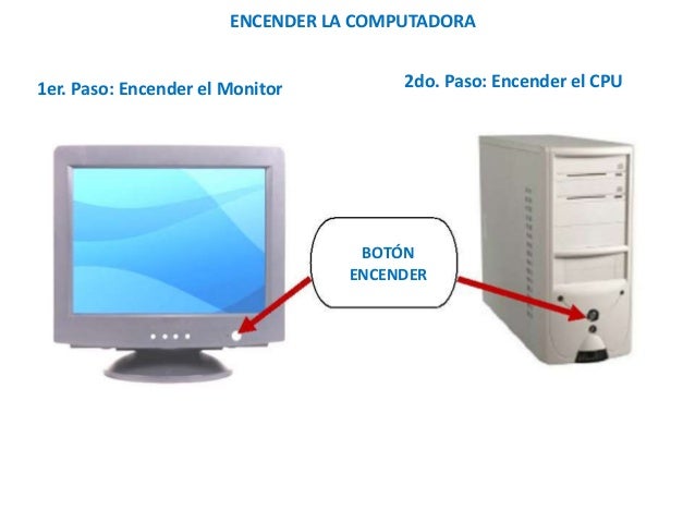Encender Y Apagar El Equipo