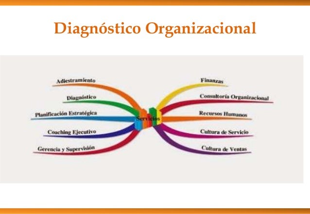 Clase 8 diagnostico organizacional