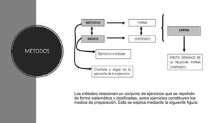 Clase 8 metodos de entrenamiento deportivo | PPTX