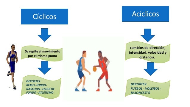 Clase 8 metodos de entrenamiento deportivo