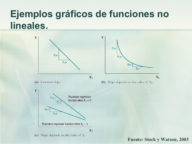 Clase 8, modelos_no_lineales_de_regresión