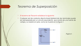 Clase 8 teorema de norton y thevenin | PPT