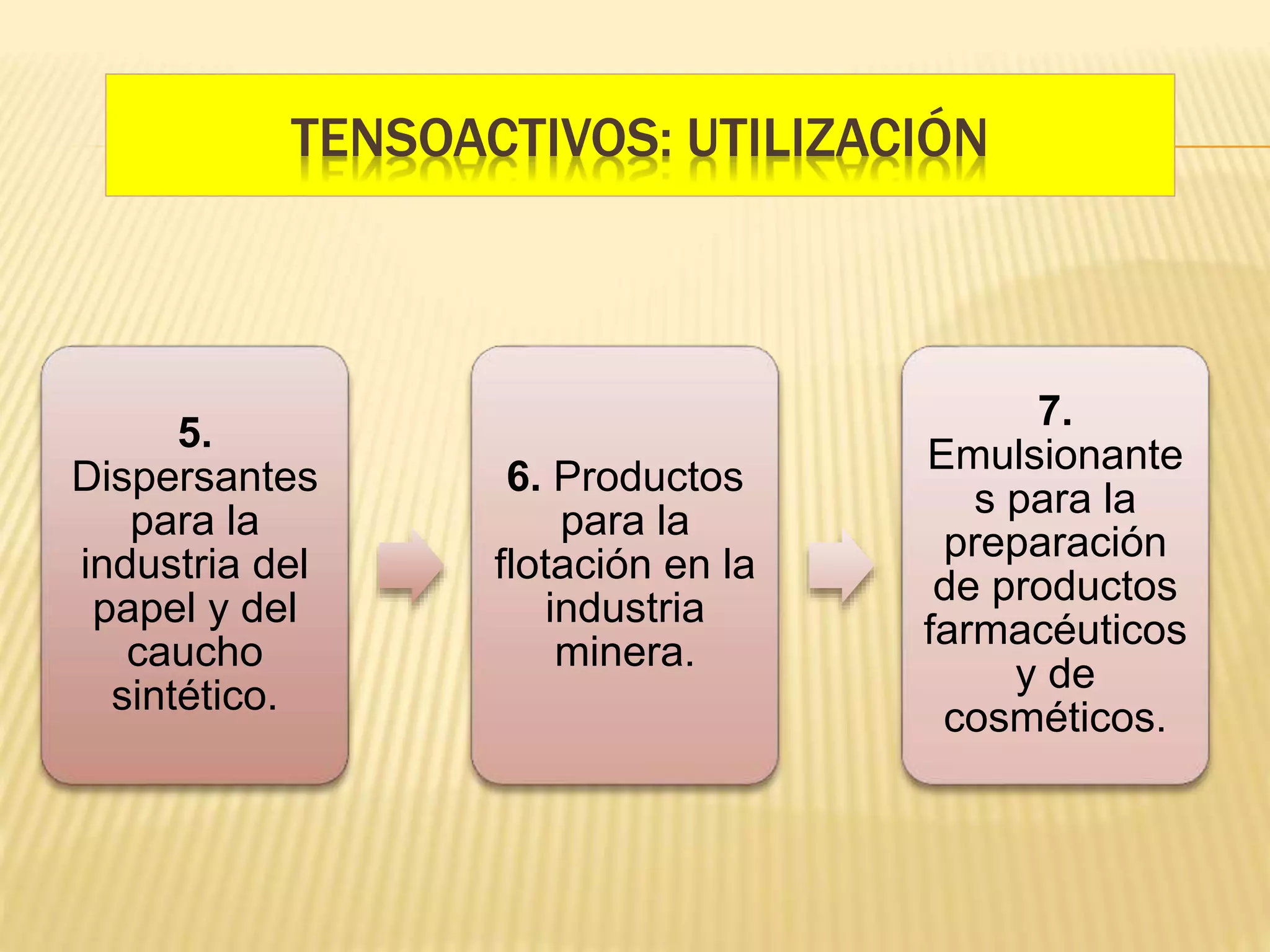 Agentes Tensoactivos | PPTX