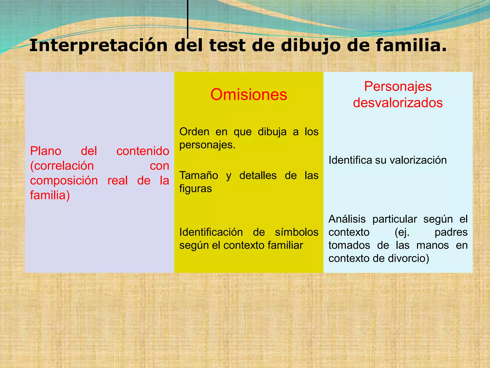 TEST DE LA FAMILIA.pdf
